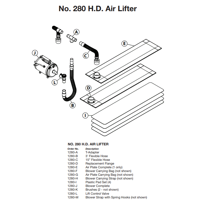 Crain 280 Air Lifter Parts | DRP Tools